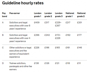 The New Guideline Hourly Rates from 1 October 2021 | R Costings